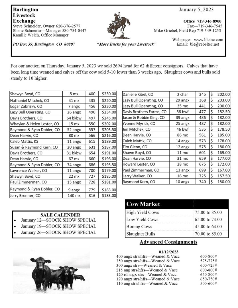 Market Reports - BURLINGTON LIVESTOCK EXCHANGE