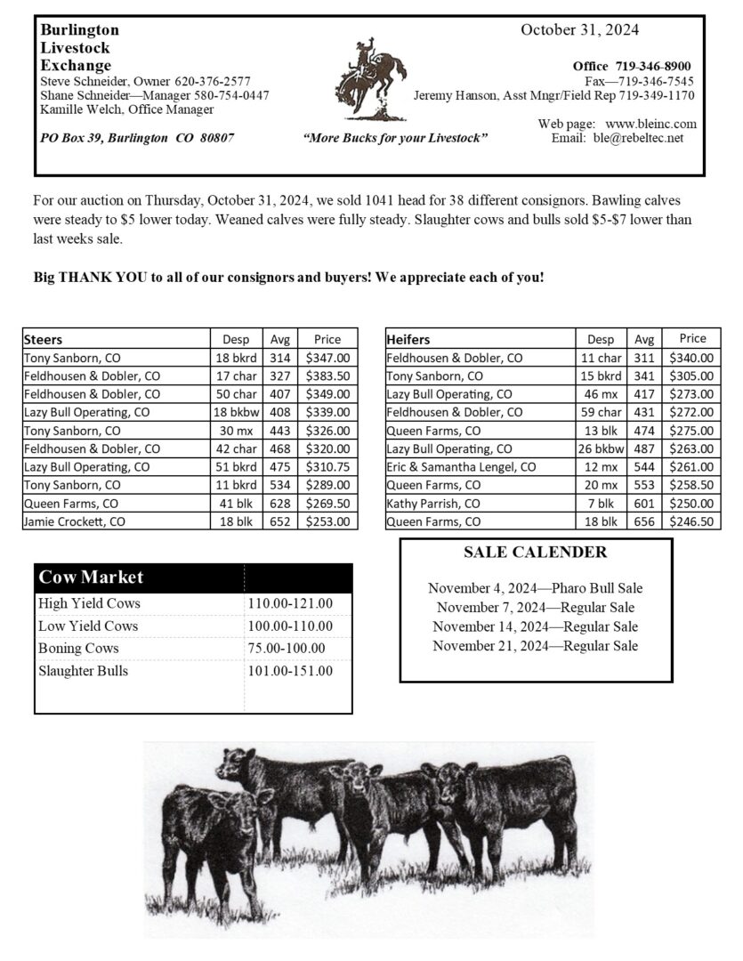 Market Reports - BURLINGTON LIVESTOCK EXCHANGE
